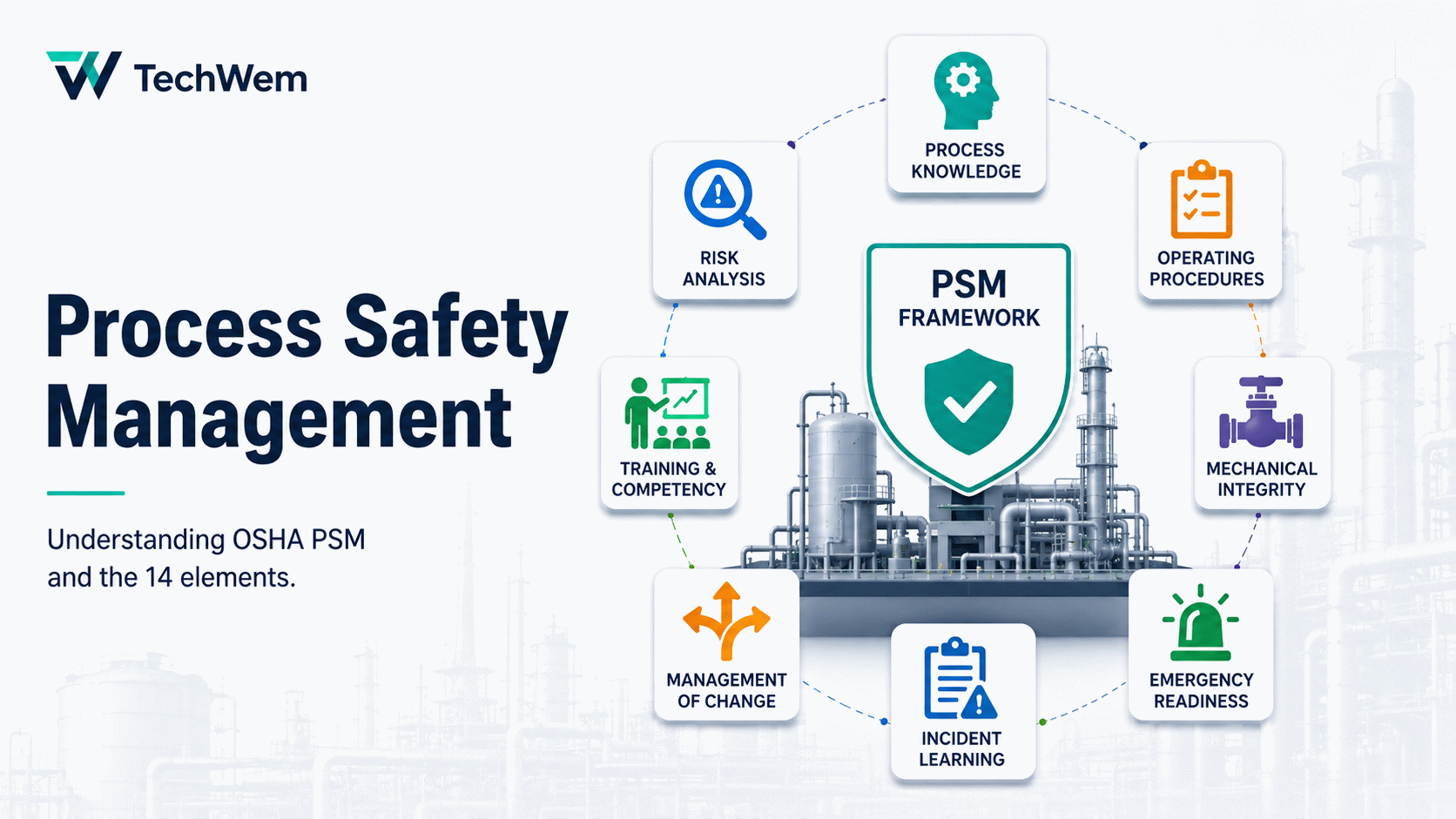 Process Safety Management: Understanding OSHA PSM and the 14 Elements ...
